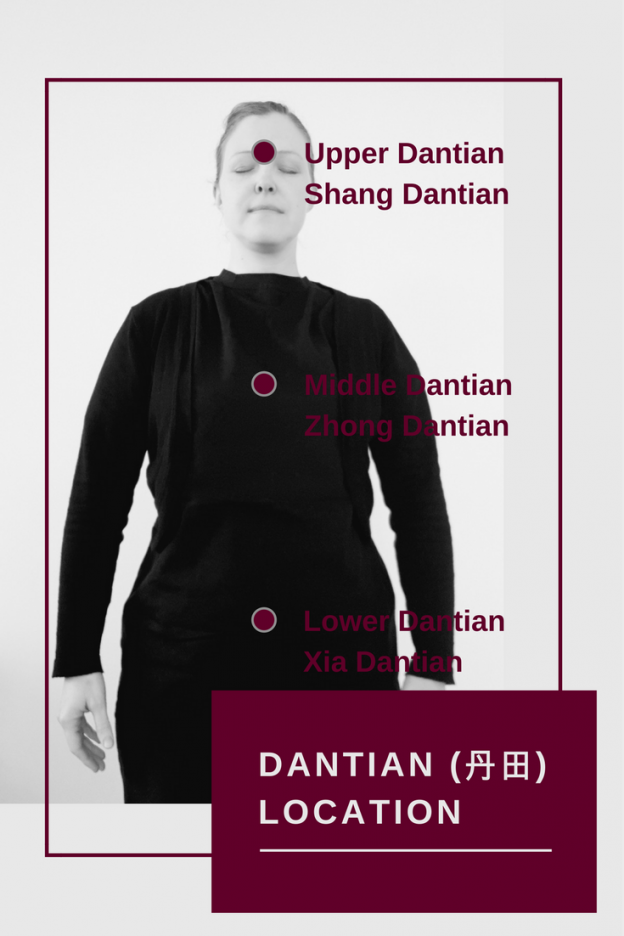 Where is Dantian located?